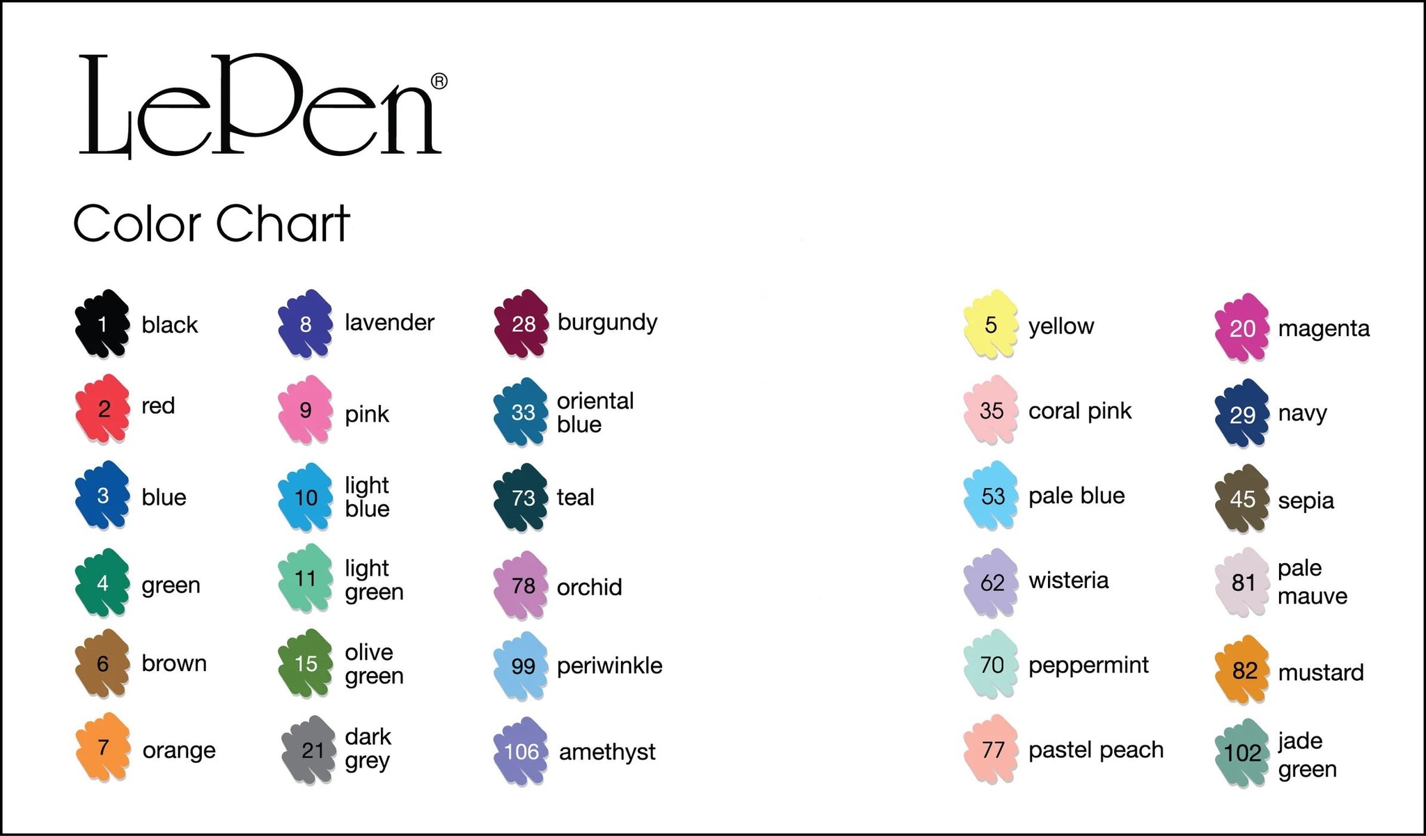 The Stationer - Wares for the desk